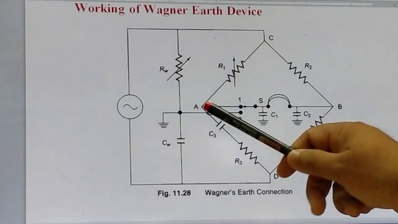 Wagner Earth Device, EMI, EE IV, Dr. Neeraj Jain - YouTube