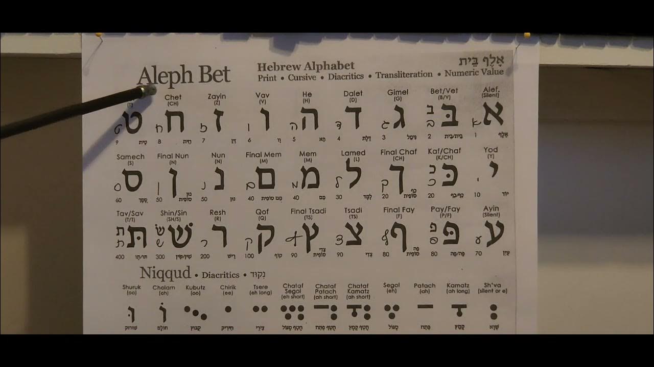 Hebrew Words in Scripture: Lesson 1 - YouTube