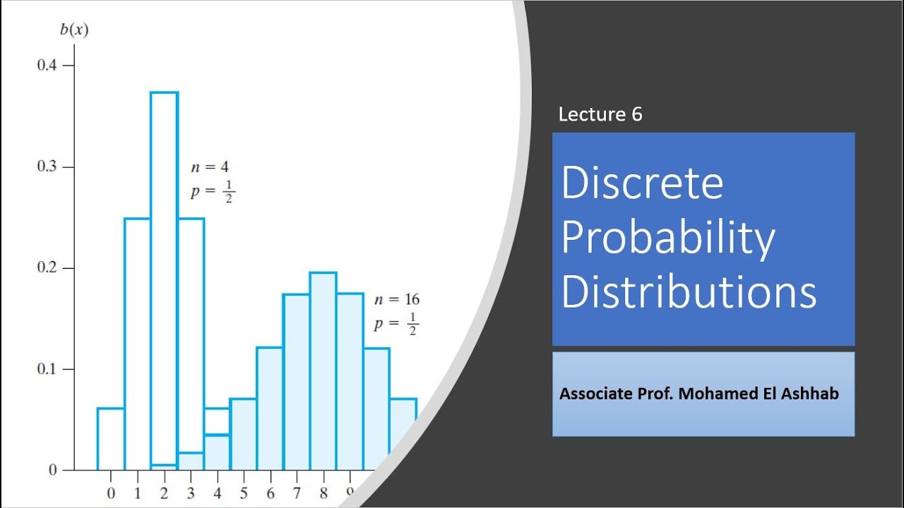 Discrete Probability Distributions (Binomial, Poisson, Hypergeometric ...