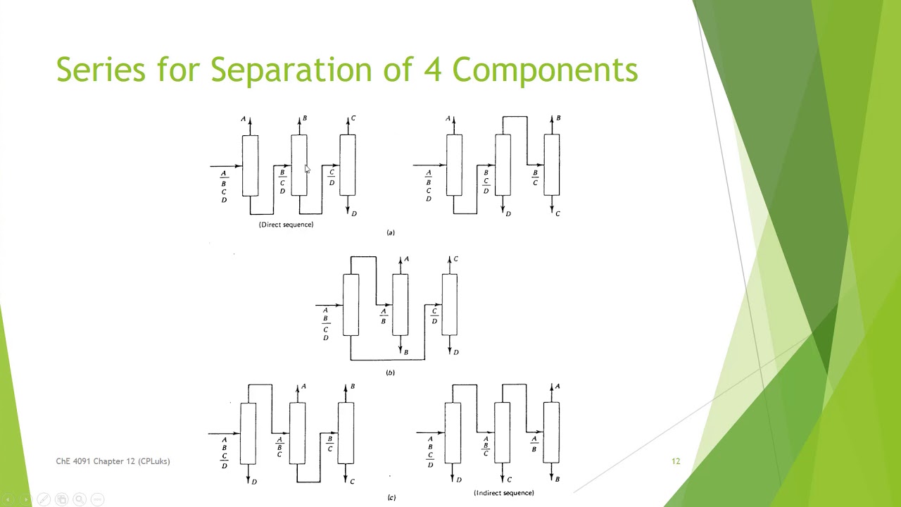 Design 1 Distillation Sequences - YouTube