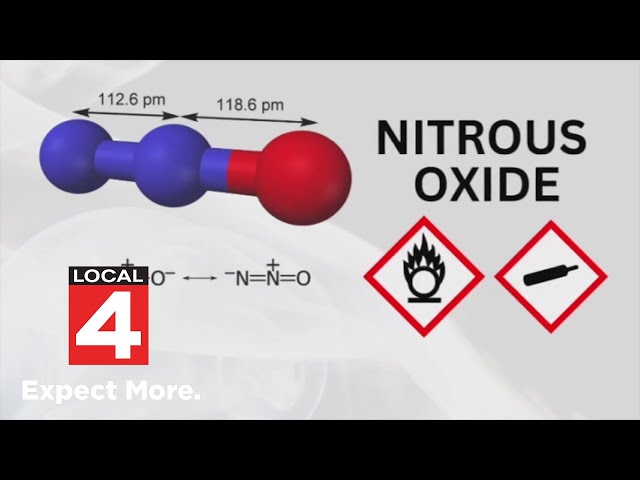 Nitrous Oxide