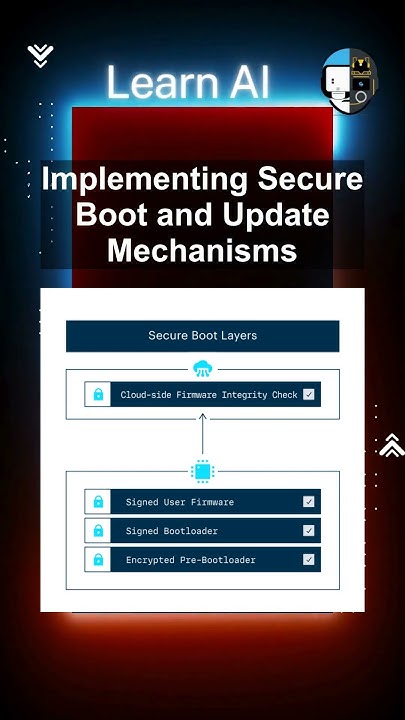 Implementing Secure Boot and Update Mechanisms #ai #artificialintelligence #machinelearning # ...