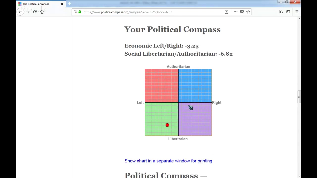 Doing the Political test compass and pointing out my problems with the ...