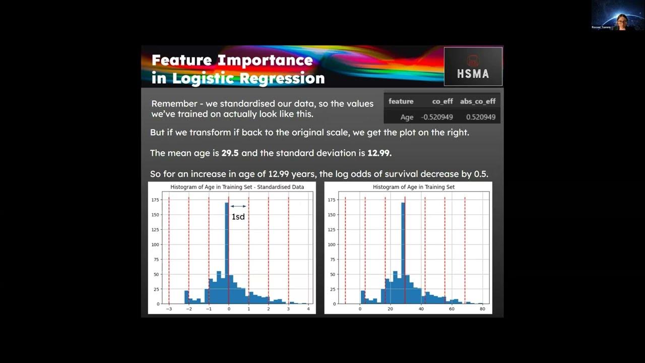 (HSMA 6 Day 13) 4G Part 2/6 - Feature Importance in Logistic Regression & Odds/Log Odds ...