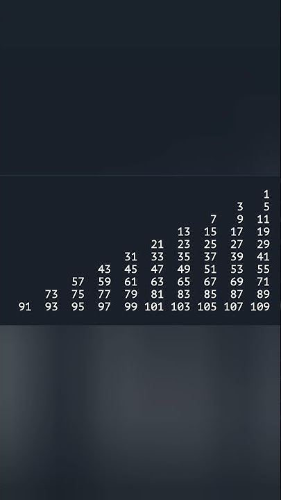#Shorts 🔥 Java Program Print Numbers Series - YouTube