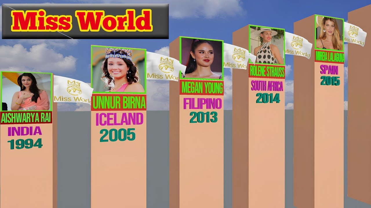 Miss World Winners From 1990 To 2025 - YouTube