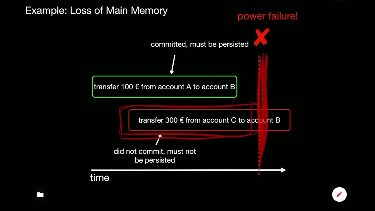 Database Systems Crash Recovery With Aries Part 1 Youtube