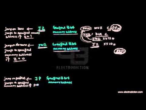 Conditional and Unconditional Jump Instructions | X86 language - YouTube