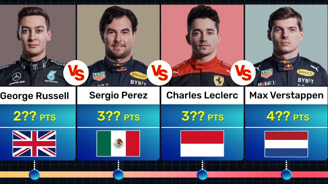 COMPARISON: F1 DRIVERS 2022 SEASON'S LINE UP | F1 DRIVER RANK 2022 ...