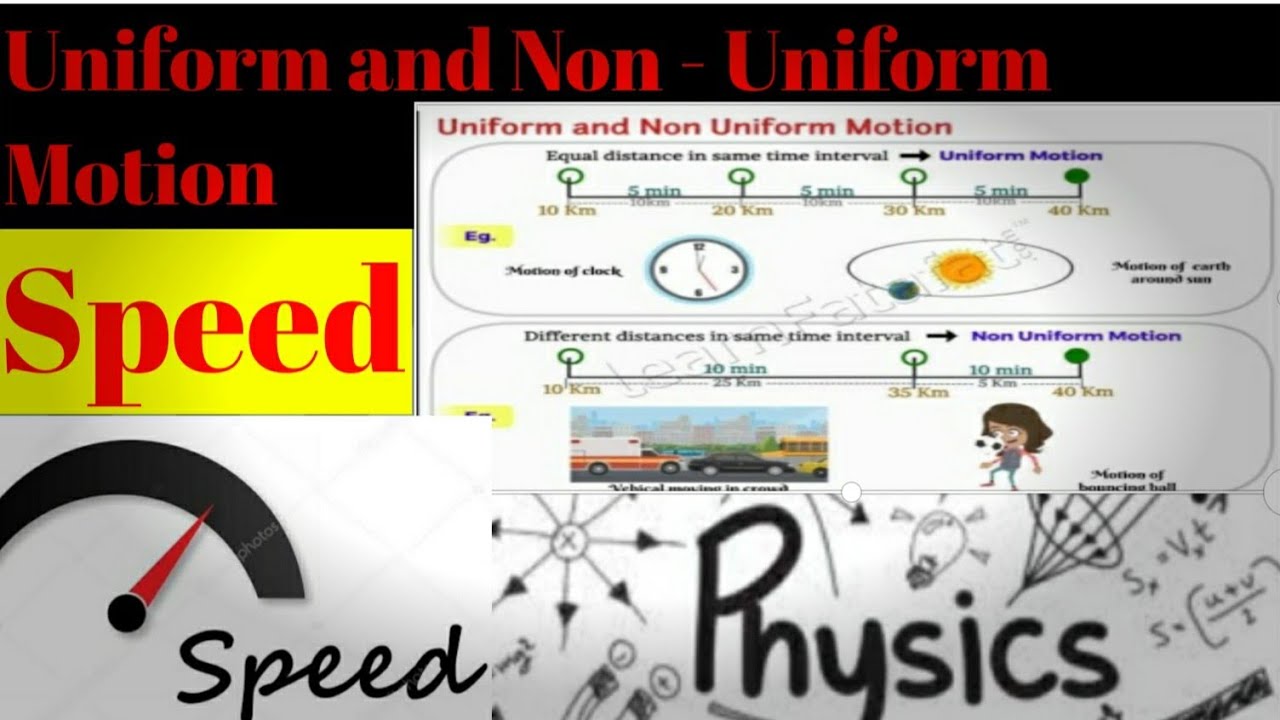 Physics Uniform and Non-Uniform motion & speed Chapter Motion - YouTube