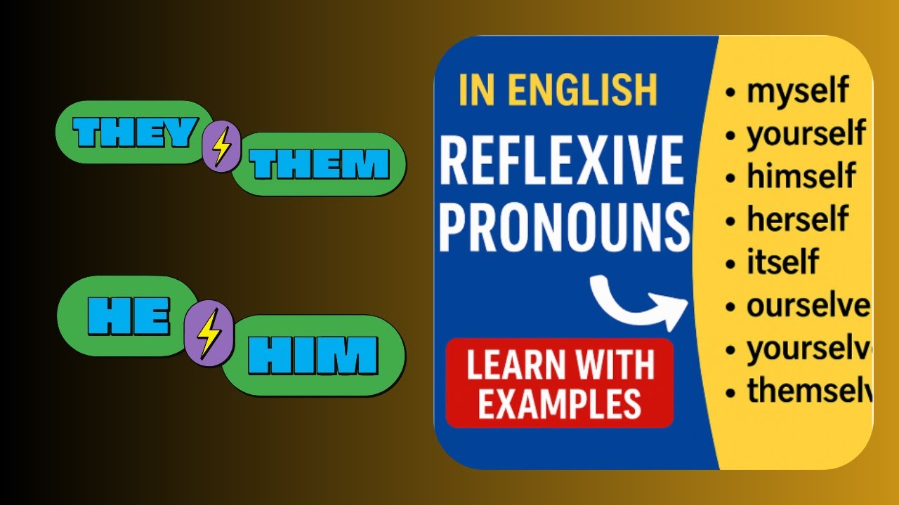 Reflexive Pronouns in English | Learn with Examples & Easy Explanation ...