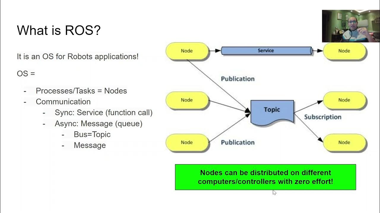 19 ROS Overview + ROS1 vs ROS2 + Installation - YouTube