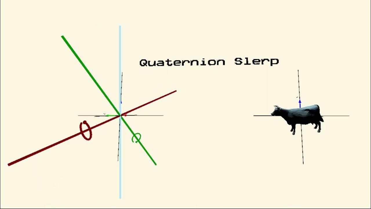 Quaternion Spherical Linear Representation (SLERP) - YouTube