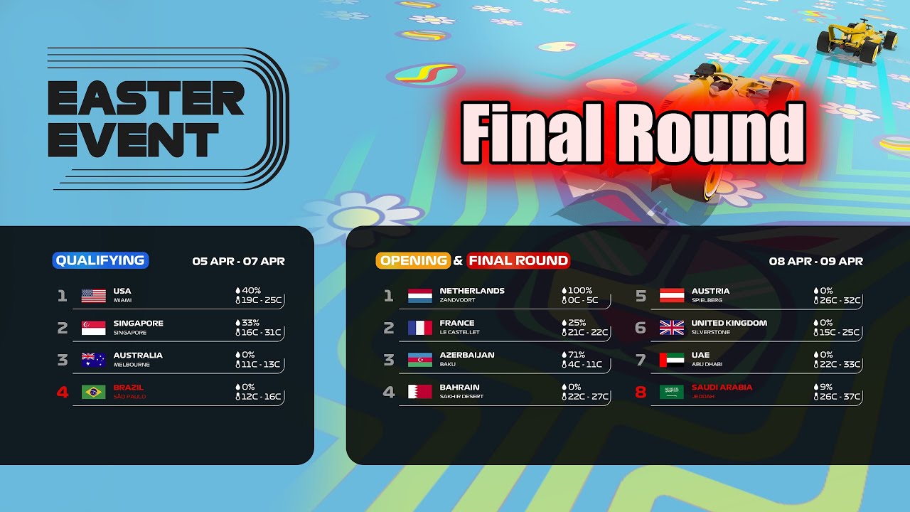 F1 Clash: Easter Event | Final (2022-23) - YouTube