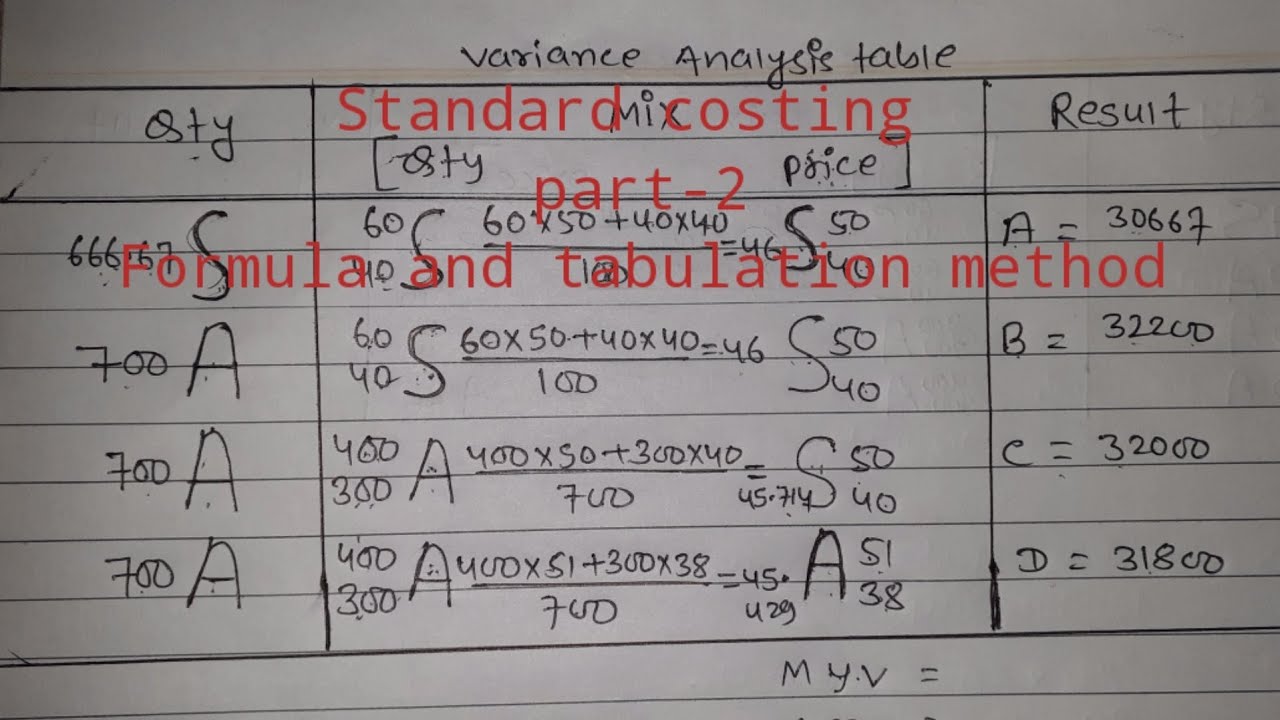 Standard costing // part-2 - YouTube