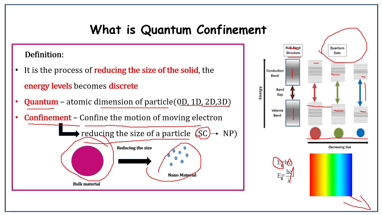 QM confinement and structures - YouTube