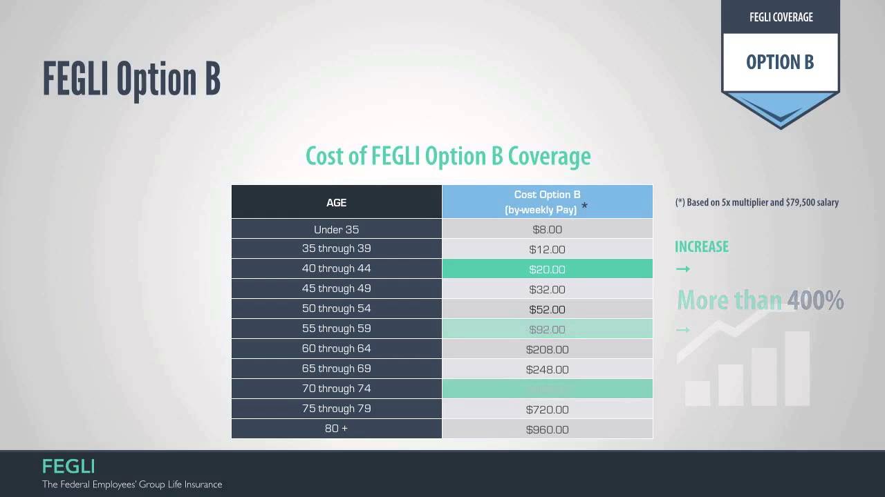 Learn about FEGLI - YouTube