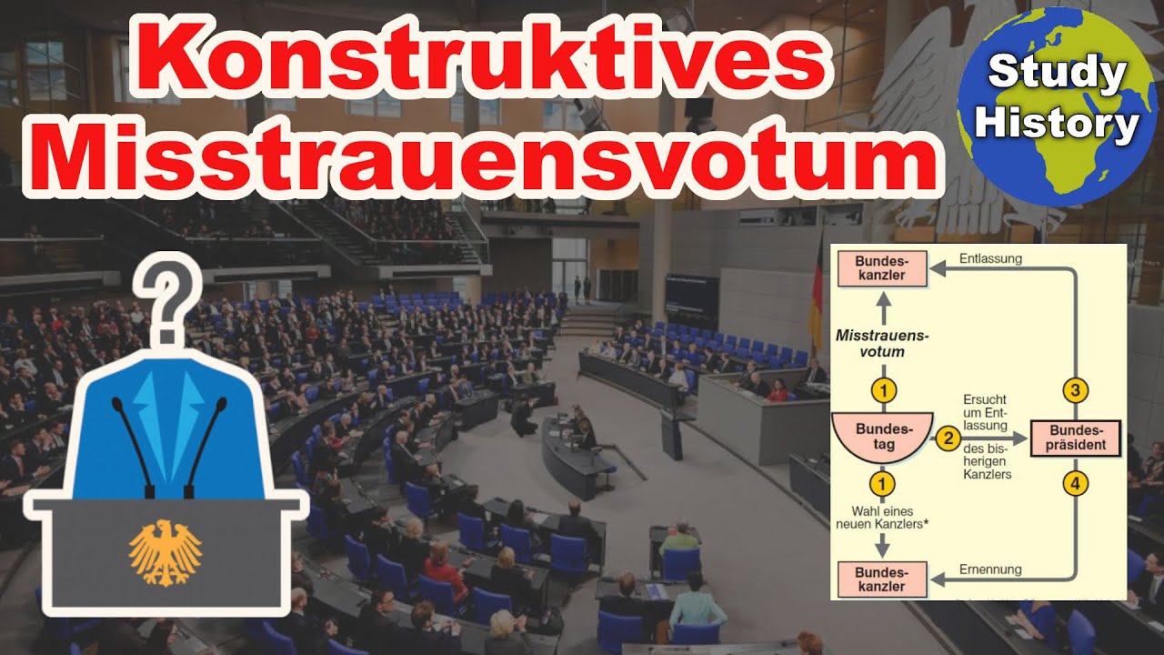 Abwahl des Kanzlers I Konstruktives Misstrauensvotum einfach erklärt ...