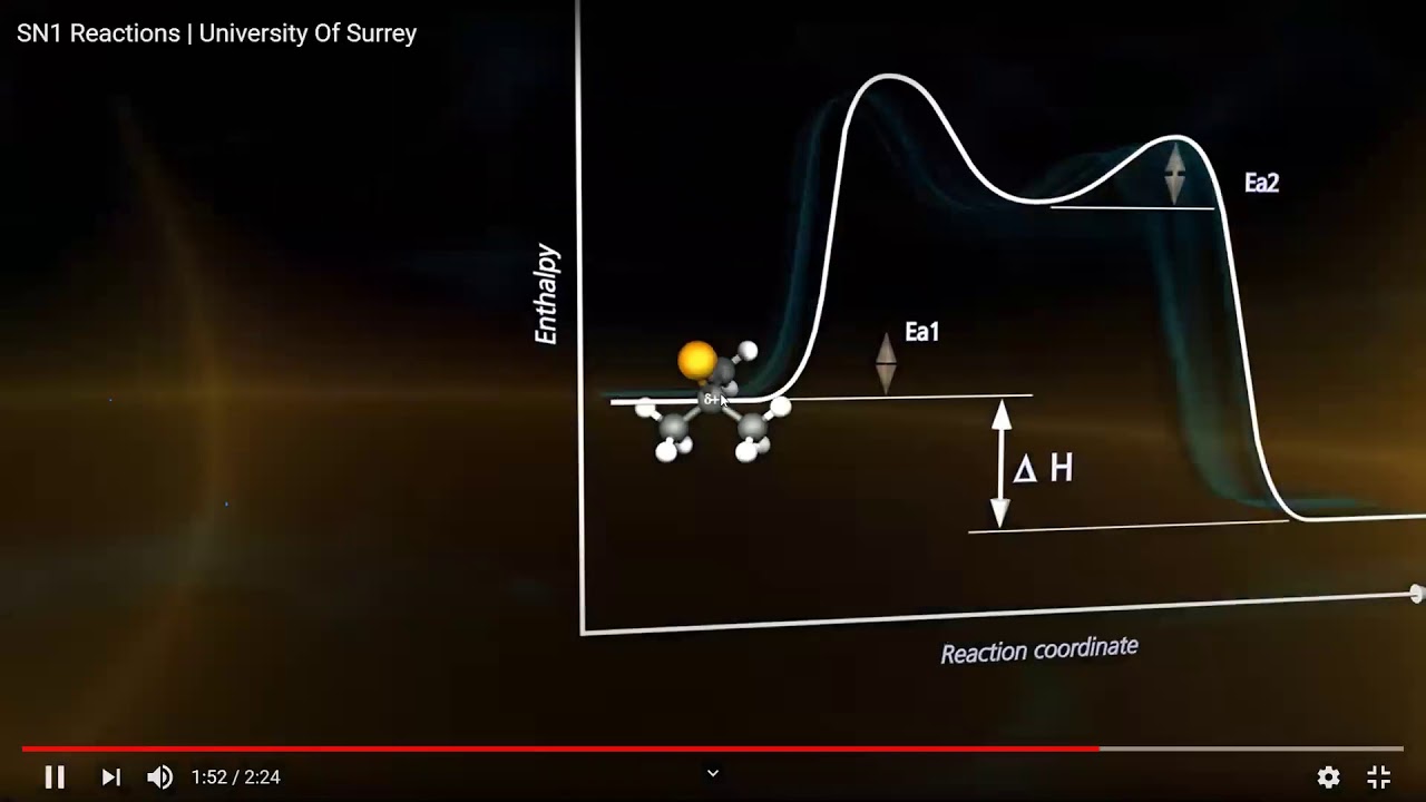 Sn1 reaction Mechanism Animation - YouTube