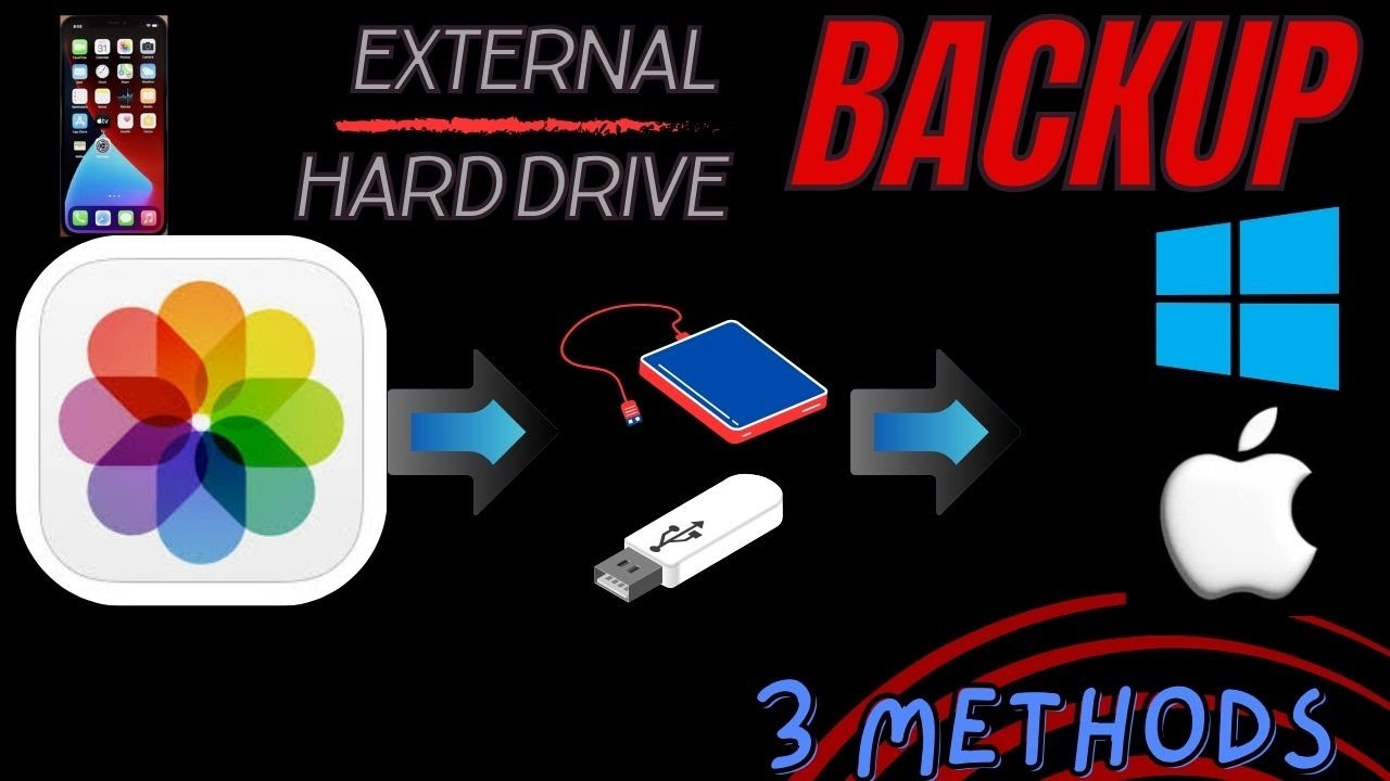 3 Simple Ways to Back Up iPhone Photos to External Hard Drive | Mac ...