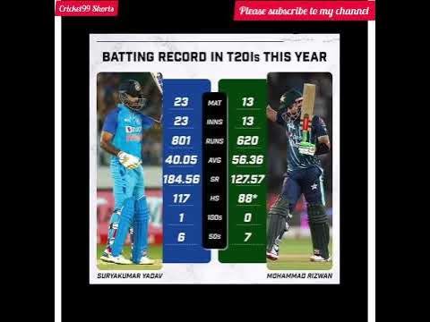 🔥Suryakumar Yadav vs Mohammad Rizwan🔥Batting Record In T20Is in 2022🔥 #shorts #cricket #sky # ...