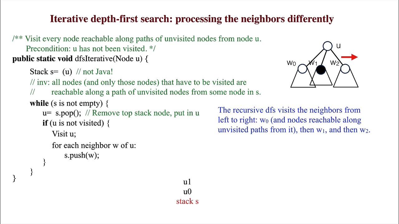 dfs03. Iterative DFS - YouTube