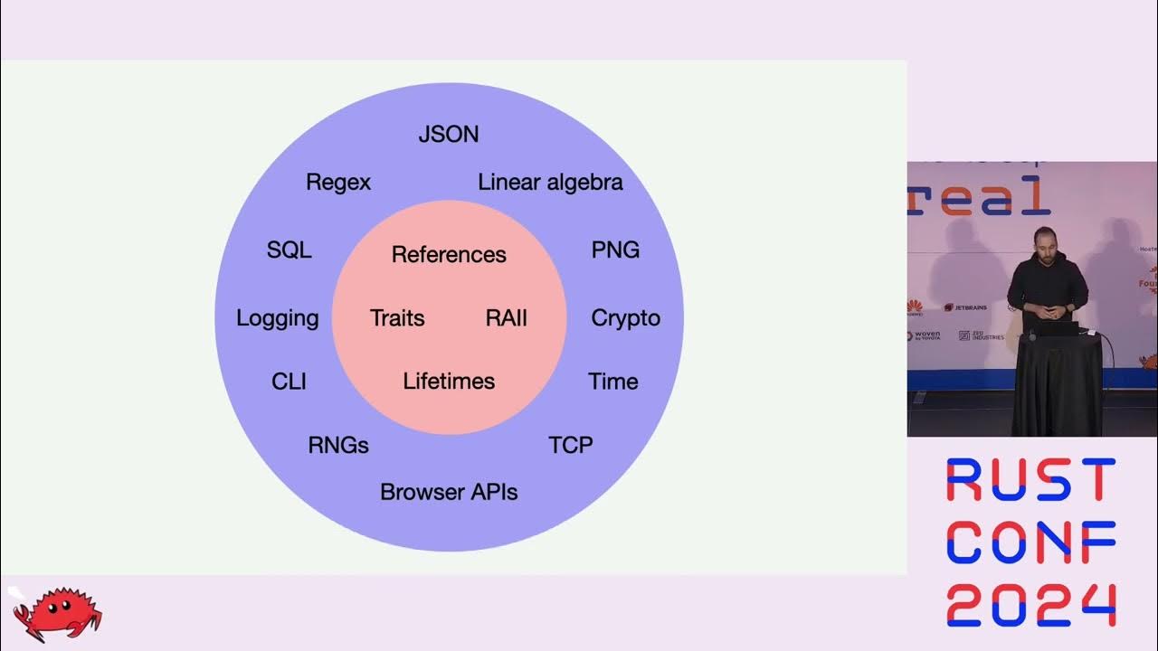 Joshua Liebow-Feeser: "Safety in an Unsafe World" | RustConf 2024 - YouTube