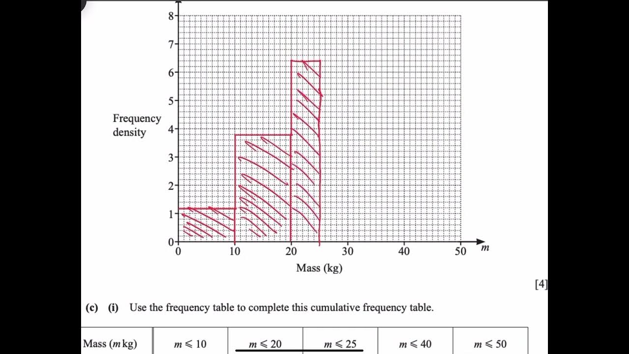 Statistics and probability IGCSE - YouTube