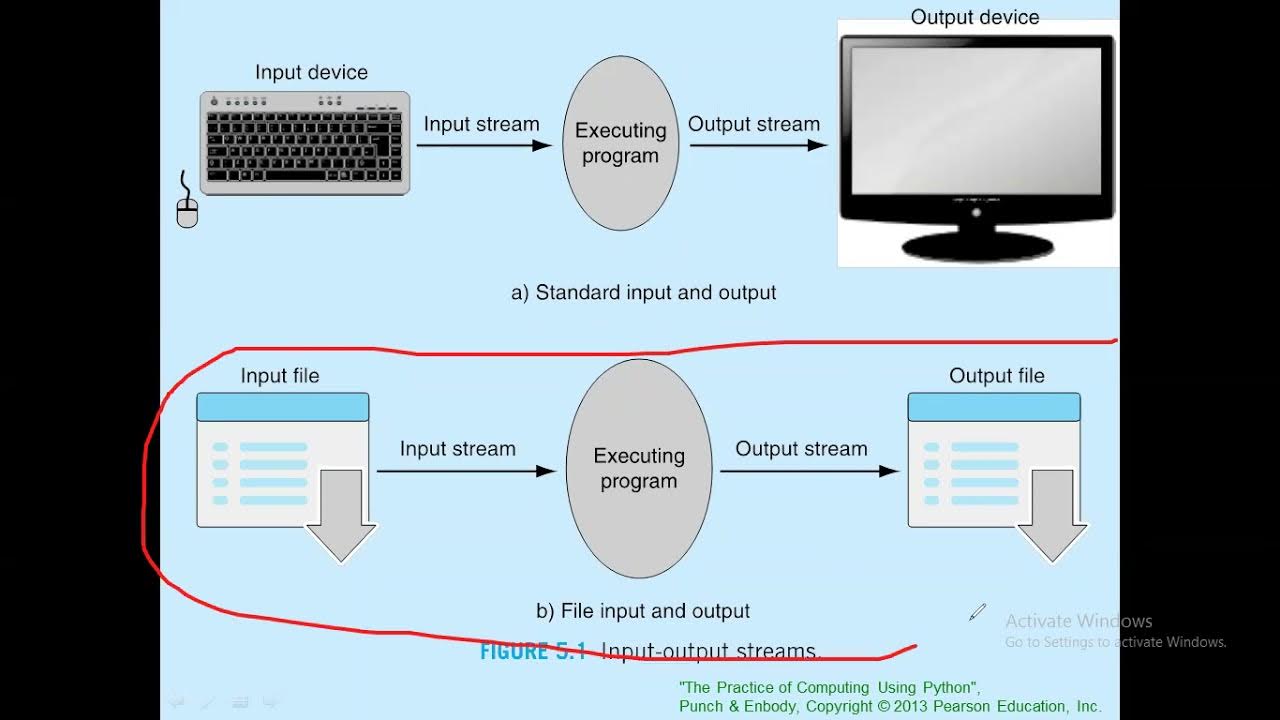 CS111 Why Python ch4 Files Part 1 Dr Raed 19042021 - YouTube