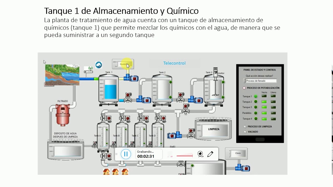 TELECONTROL - YouTube