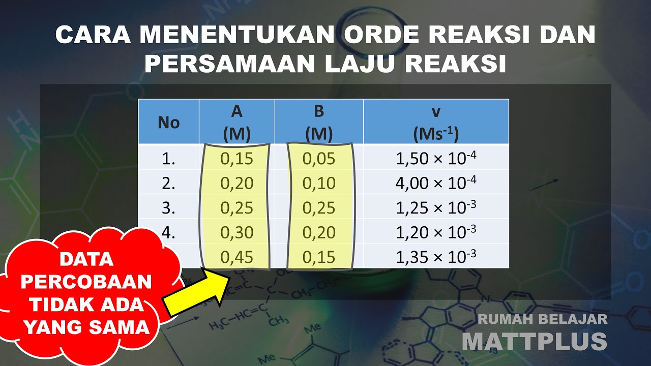 Cara menentukan persamaan laju reaksi jika diketahui data percobaan ...