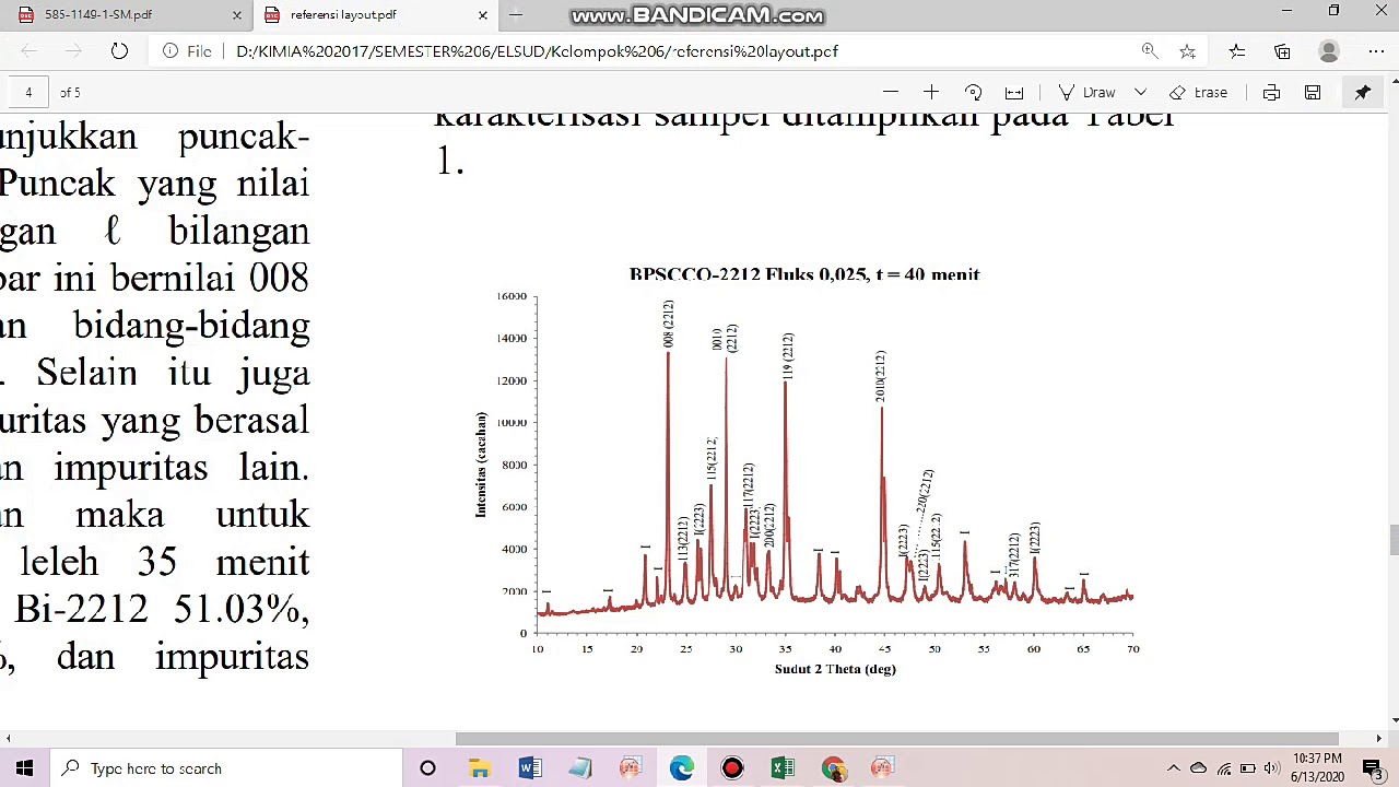 Grafik data XRD menggunakan Origin - YouTube
