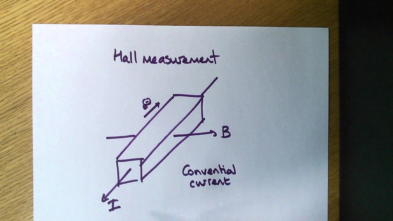 Hall measurement - YouTube