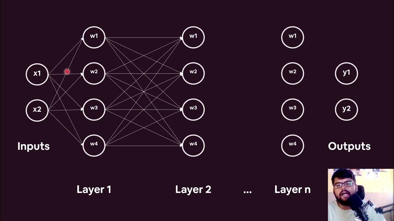 Neural Network - Mathematical Insights | HINDI | PYTORCH | DEEP LEARNING | CODE TO WIN - YouTube