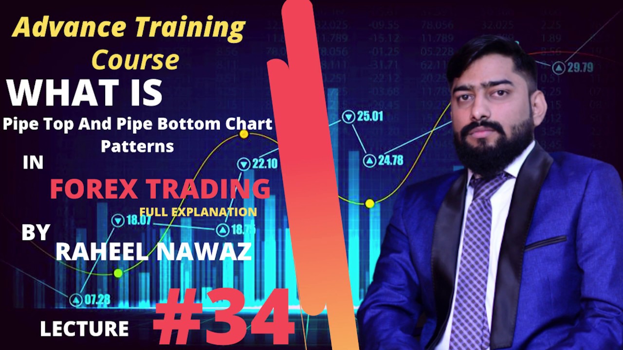 How to trade pipe tops and pipe bottoms Chart patterns [Lecture 34 ...