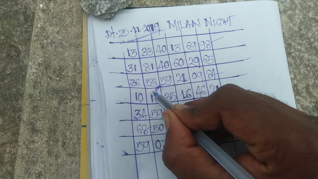 Milan Night 19-01-2024 | Satta Matka Milan Night | Milan Night Chart ...