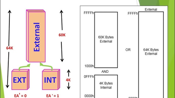 Pic Microcontroller Memory Organization Tutorial PIC Microcontrollers