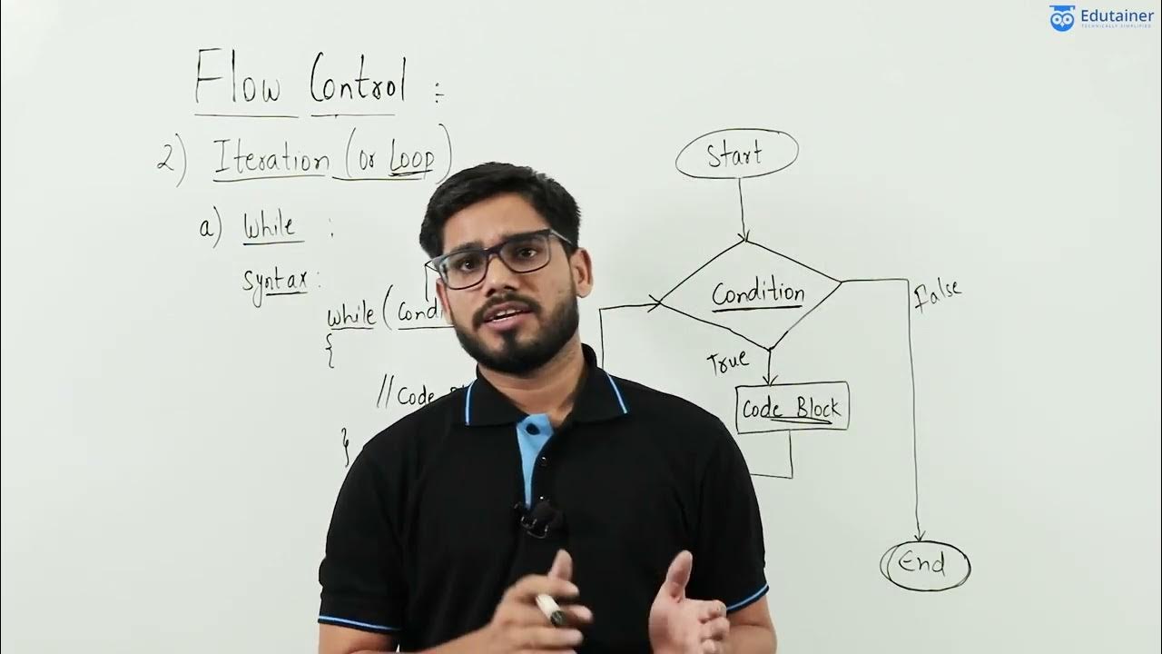 5. Introduction Of Loops - YouTube