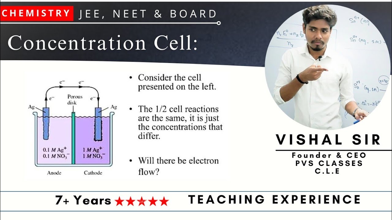 Concentration Cells Explained: Master Electrochemistry for B.Sc, M.Sc ...