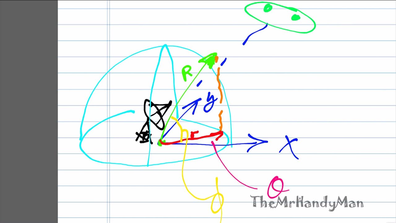 Vector Dynamics - Polar Coordinate System - YouTube