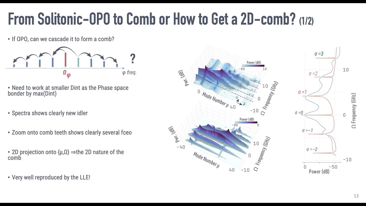 Photonics West 2023 - Two Dimensional Frequency comb - YouTube