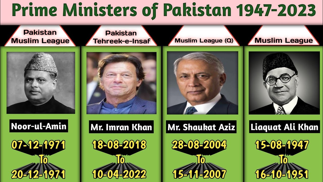 List of Prime Ministers of Pakistan 1947-2023 | Pakistan Prime ...