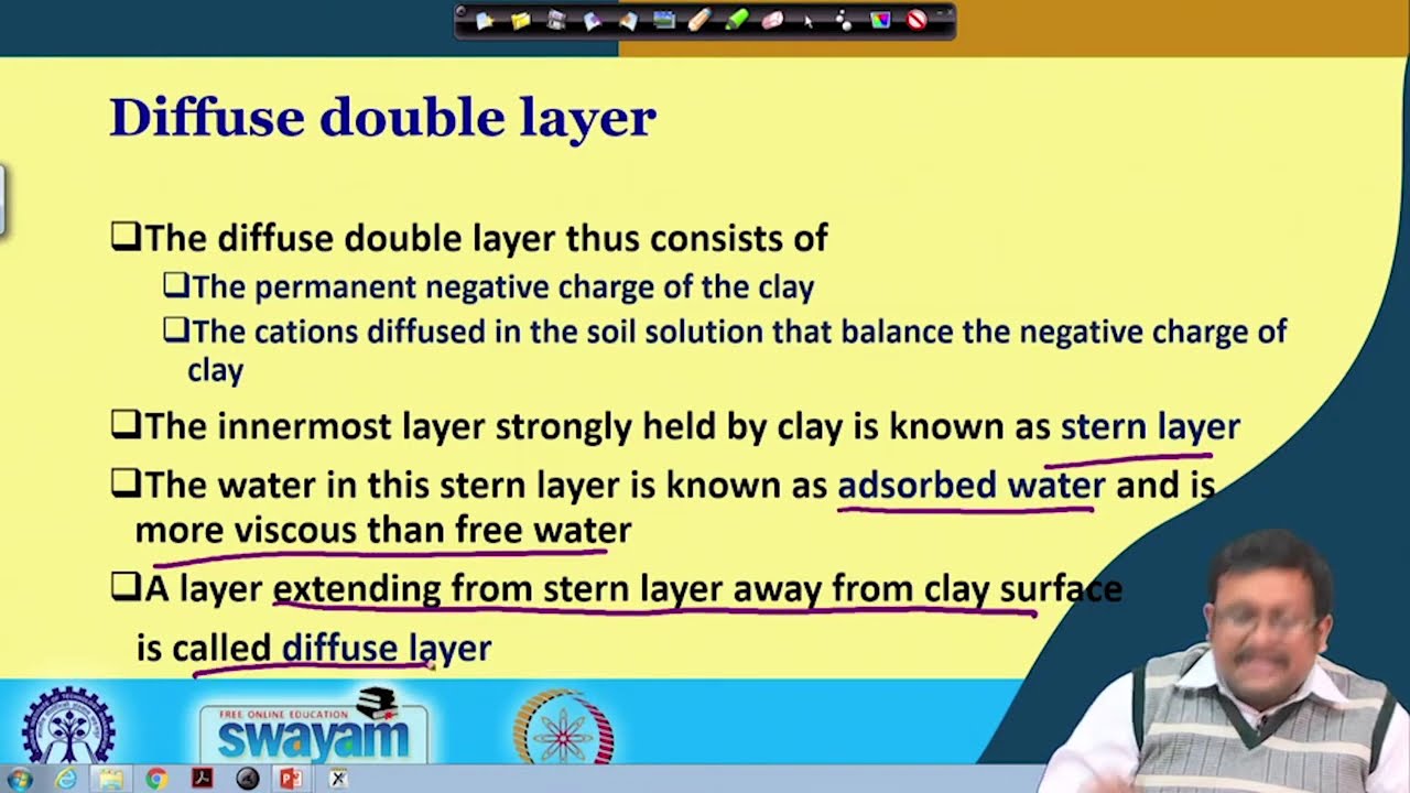 Diffuse Double Layer - YouTube