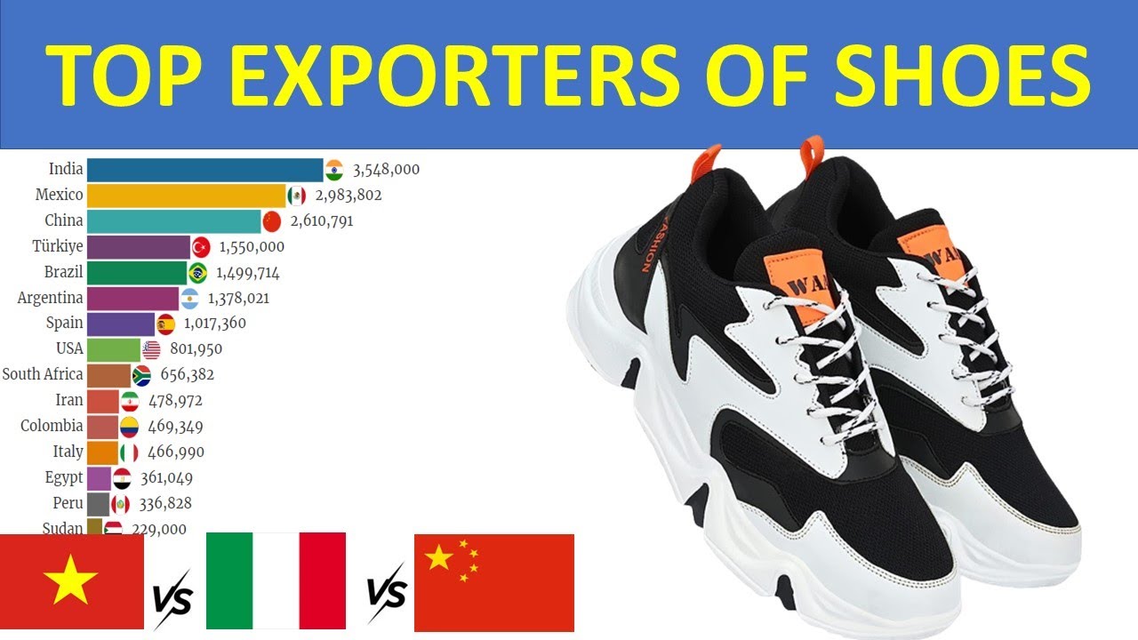 Top Exporters of Shoes | Country Wise Comparison - YouTube
