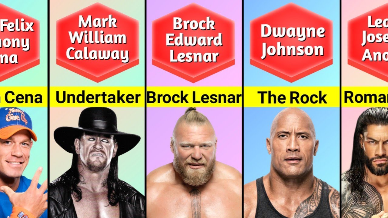 WWE Wrestlers Their Real Name - YouTube