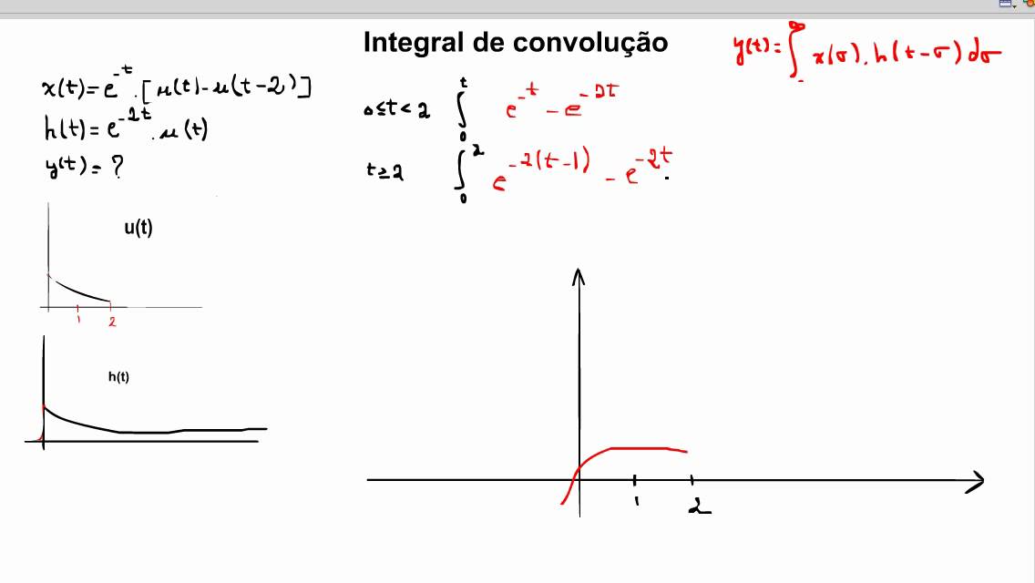 Integral de Convolução - Parte 3 - YouTube