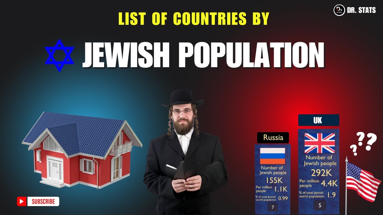 List of Countries by Jewish Population: 3D Comparison - YouTube
