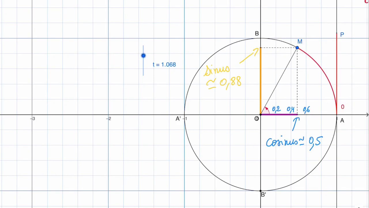 Cercle trigonométrique - YouTube