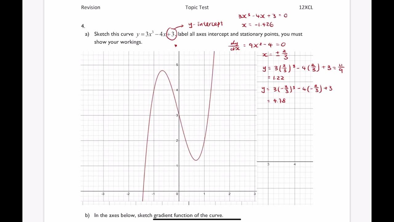 A Level Pure - Second Derivative; Maximising Problems; Sketch Gradient ...