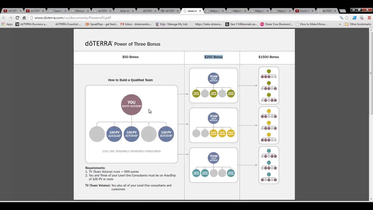 doTerra Power of Three Bonus Overview - YouTube